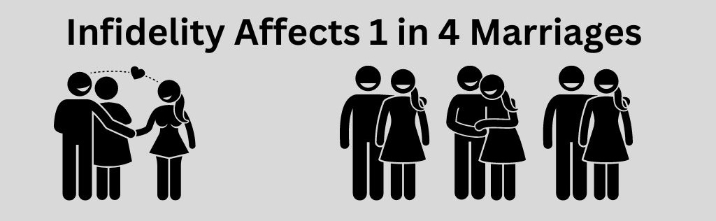 2024 Infidelity Statistics How Common Is Cheating And Why