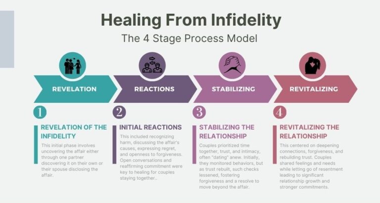 Who Cheats More Men or Women? | 2024 Infidelity Statistics