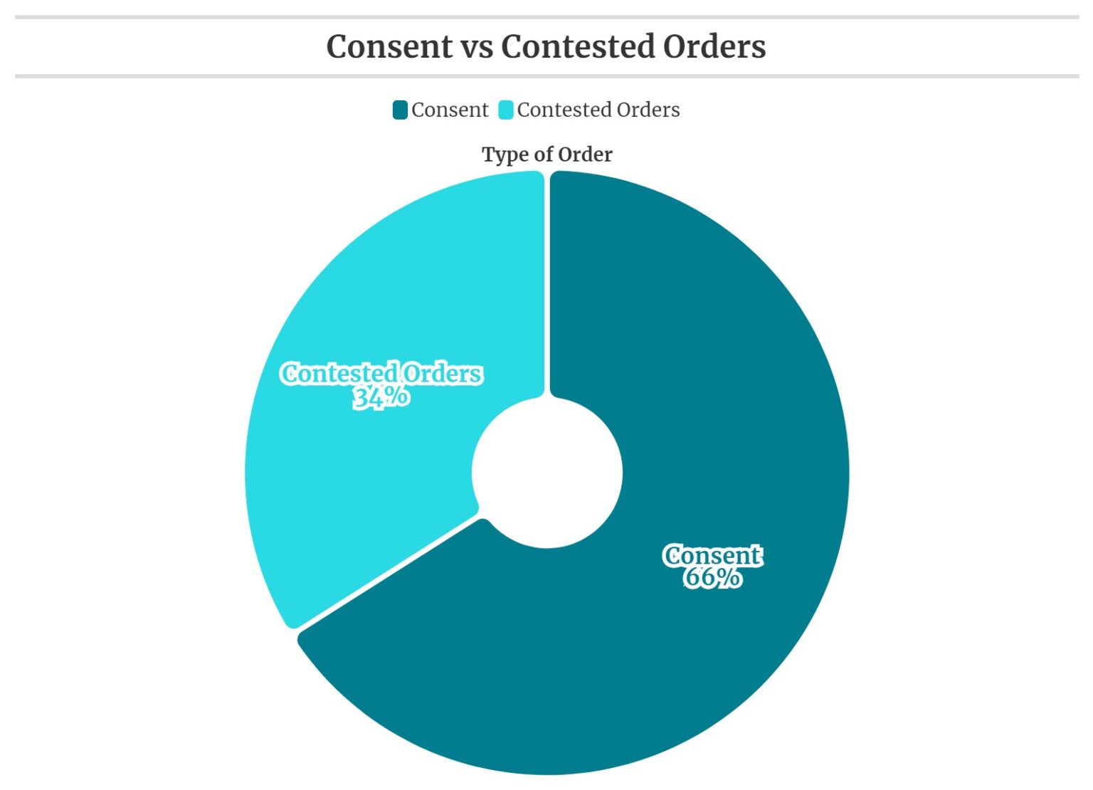 Child Custody Statistics Canada | Insights and Implications