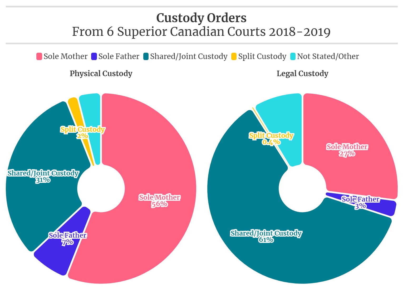 Child Custody Statistics Canada | Insights and Implications