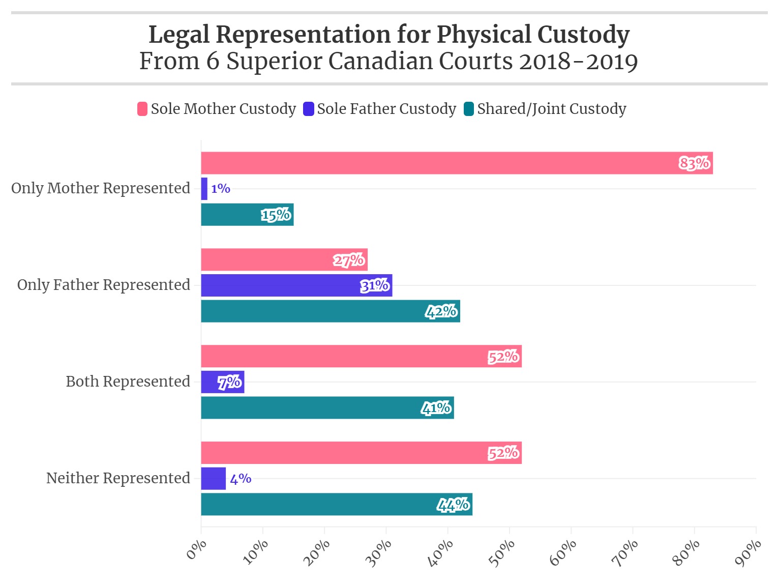 Child Custody Statistics Canada | Insights and Implications